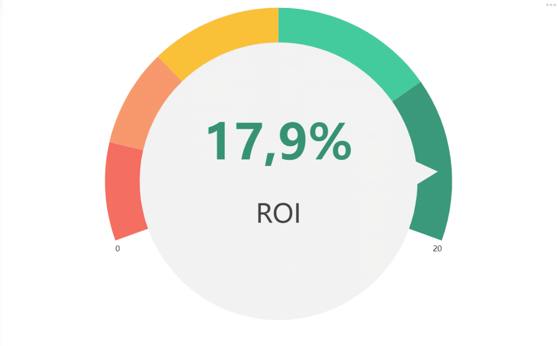 Yleisimpiä datan visualisointimalleja - Fuusor